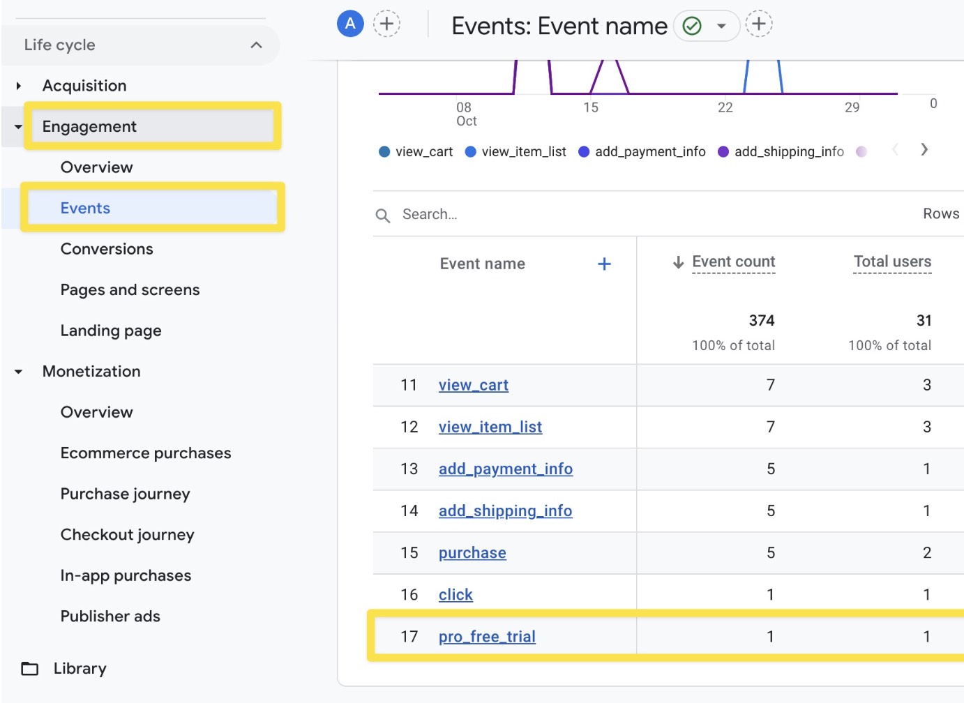 Enhanced Google Analytics Plugin - Thedotstore