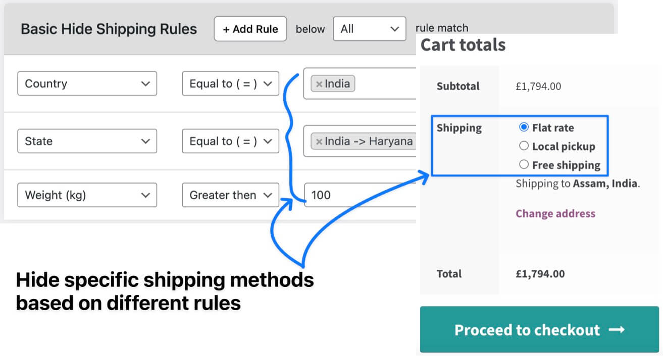 Hide shipping method for WooCommerce - Thedotstore