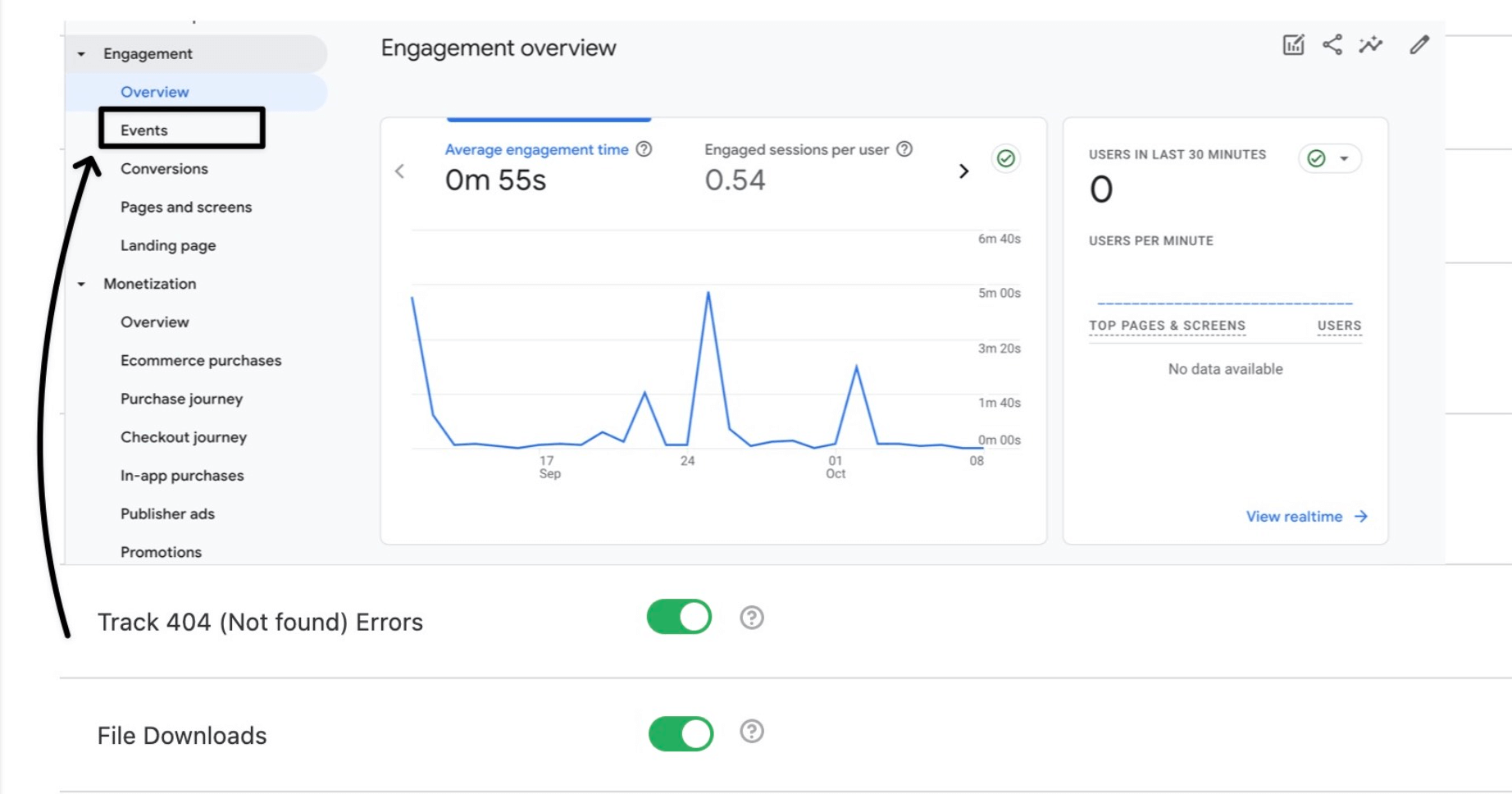 Enhanced Google Analytics Plugin - Thedotstore