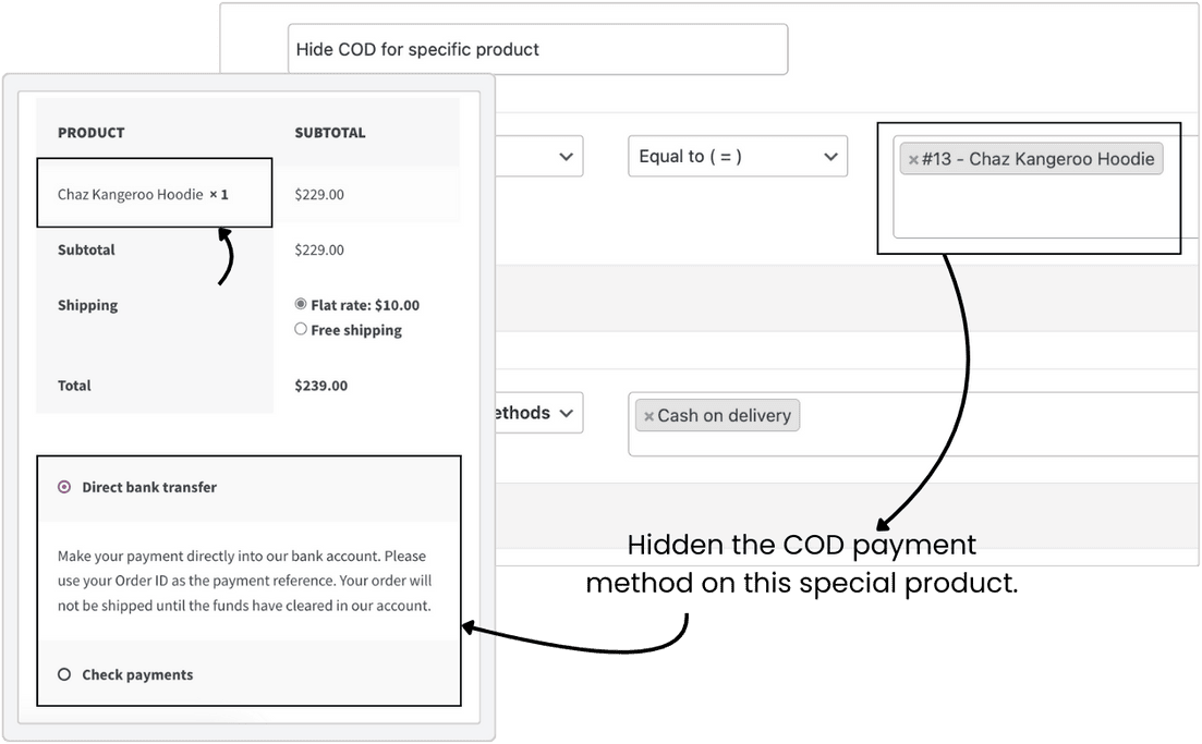 Conditional Payments For Woocommerce - Thedotstore