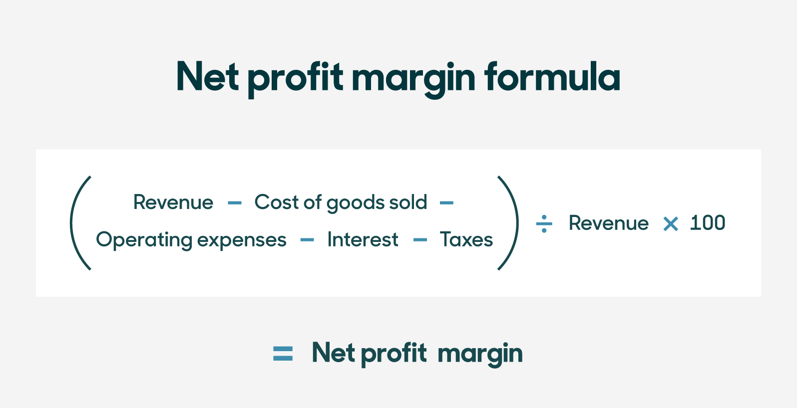 Profit Margin vs Revenue: Key Differences & Case Study 2025