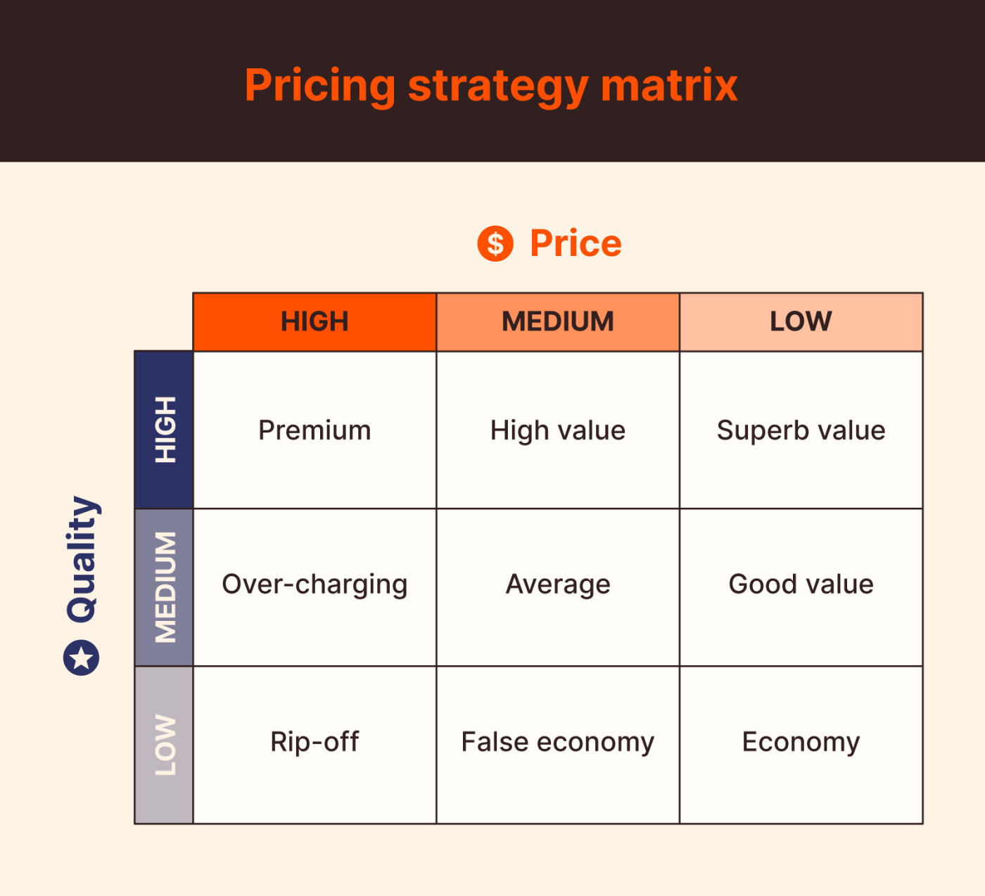 Profit Margin vs Revenue: Key Differences & Case Study 2025