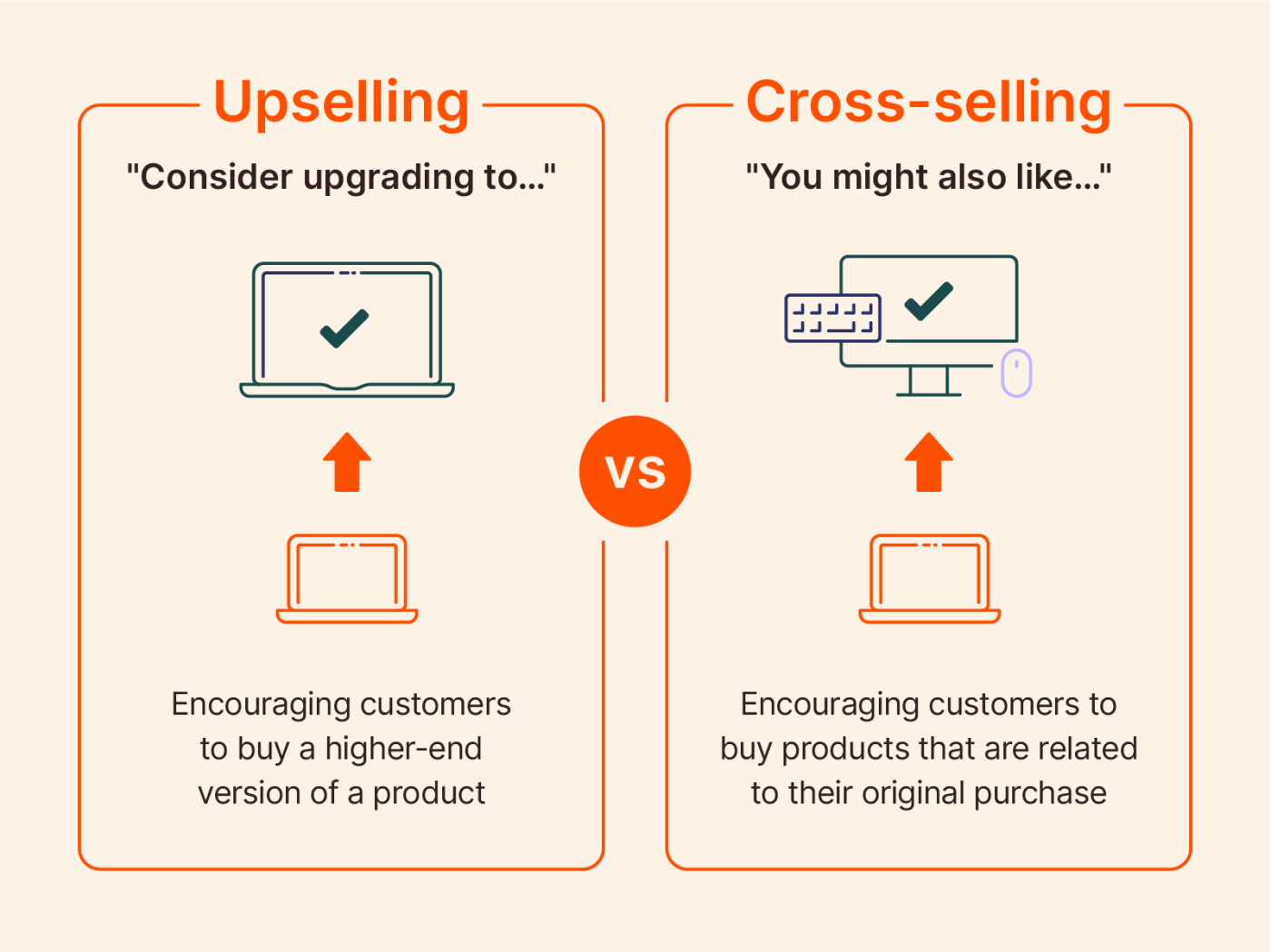 Cross-selling vs Upselling: Difference, Examples & Case Study
