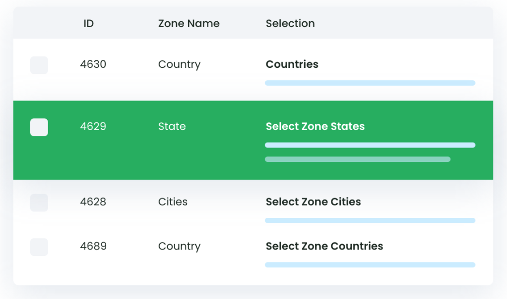 How to Setup WooCommerce Shipping Zones with Steps (2024)