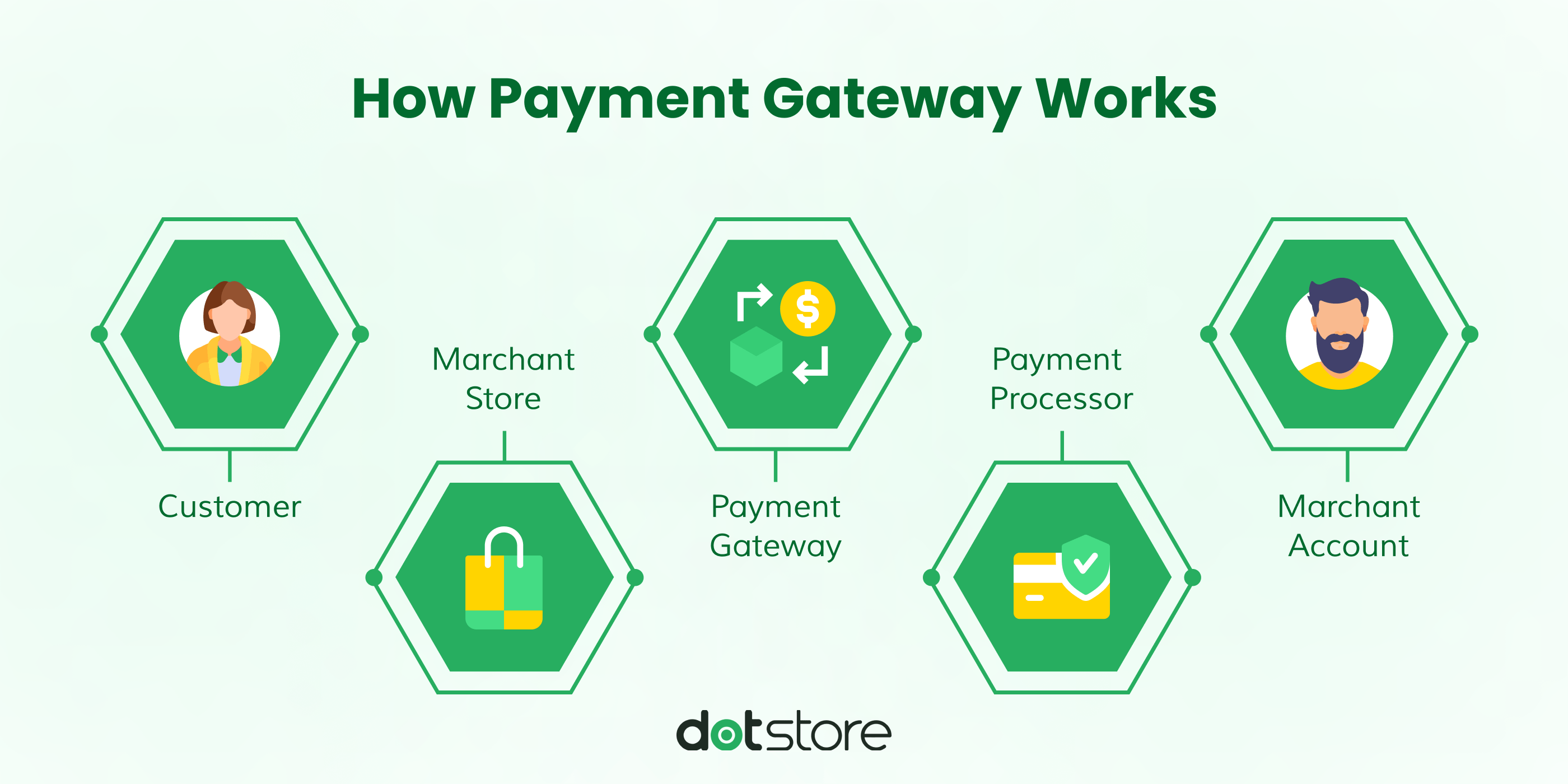 8 Top Payment Gateway for WooCommerce Compared 2025
