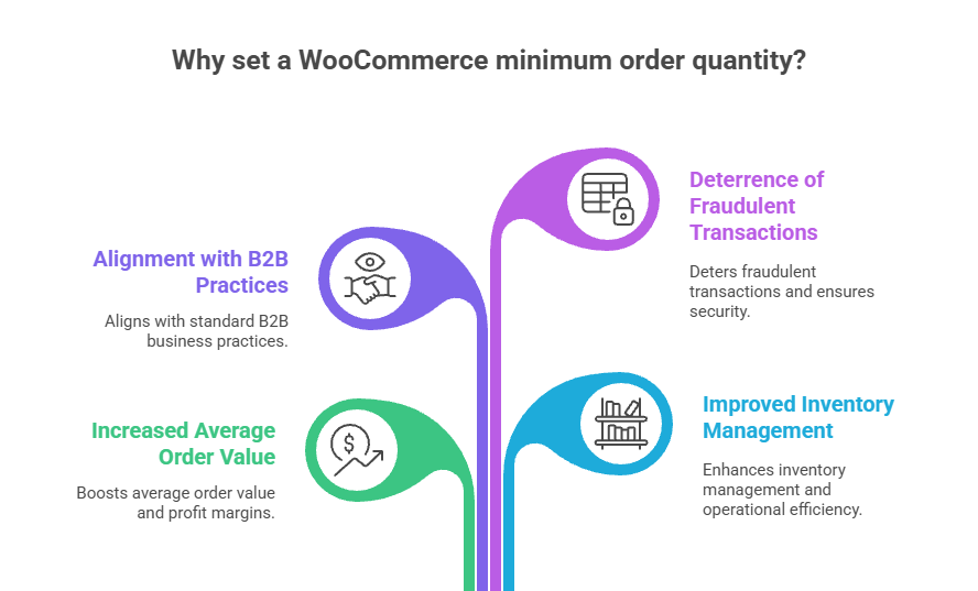 How to Set WooCommerce Minimum Quantity Rules (Tutorial)